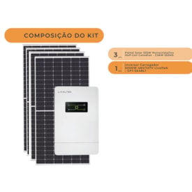 KIT ENERGIA SOLAR - Minha Casa Solar