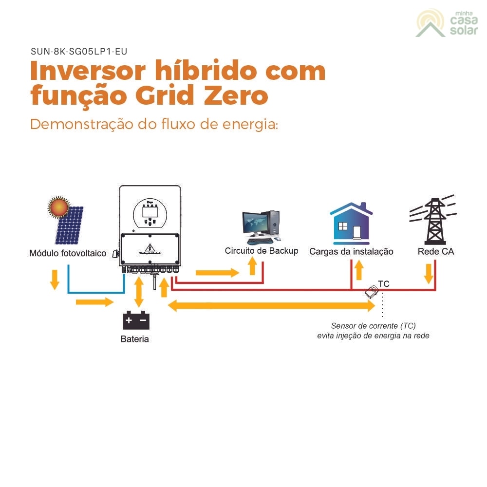 Inversor Híbrido 8kW 220V Monofásico 2MPPT Deye - SUN-8K-SG05LP1-EU